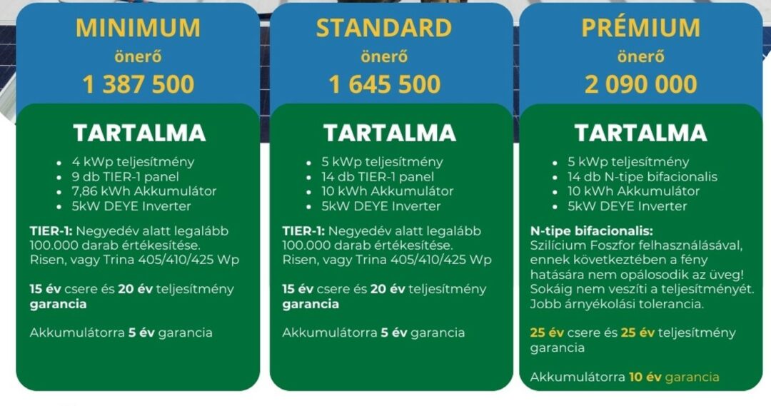 Napenergia Plusz Program - SzakoSolar